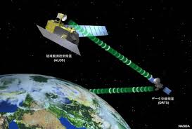 Satellite for Disaster Management – Civil Mentor